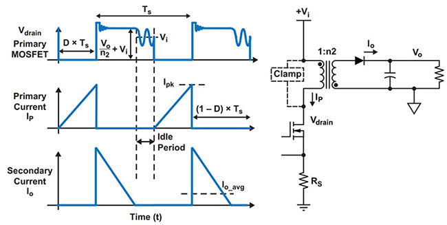 Synchronous Rectifiers Improve Efficiency | DigiKey